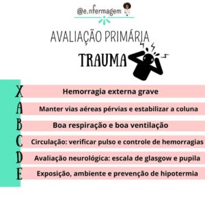 Mapa Mental: XABCDE do Trauma - Mapa 10