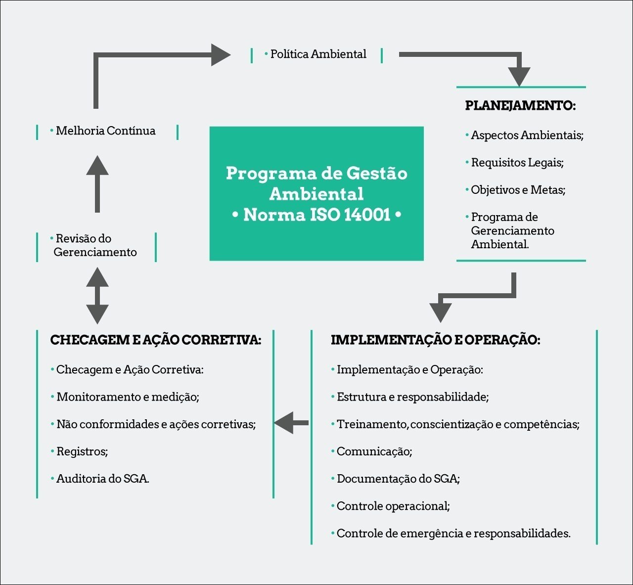 Mapas Mentais sobre Iso 14001 - Mapa 10