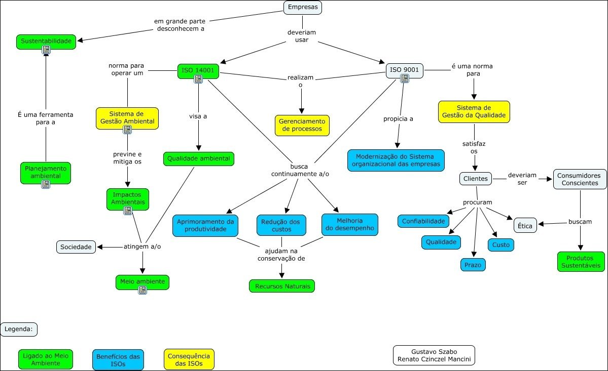 Mapas Mentais sobre Iso 14001 - Mapa 10