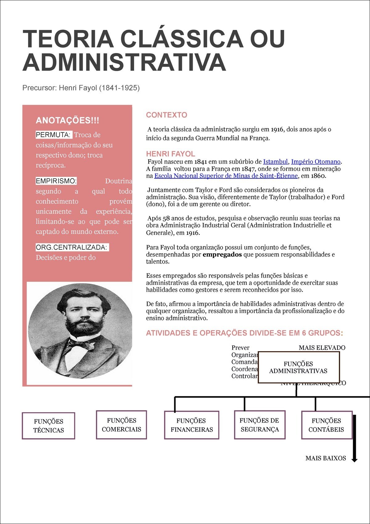 Mapas Mentais sobre Teoria Clássica Da Administração - Mapa 10