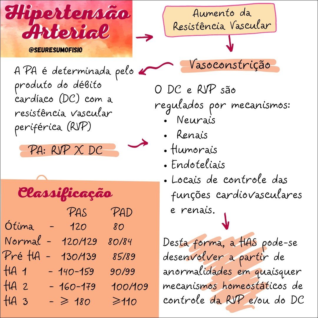 Mapas Mentais sobre Regulação Da Pressão Arterial - Mapa 10