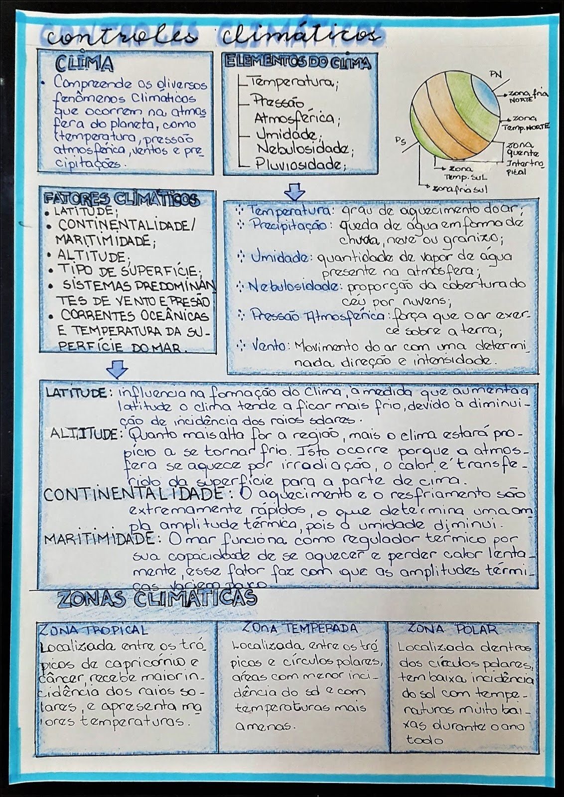Mapas Mentais sobre Pressão Atmosférica - Mapa 10