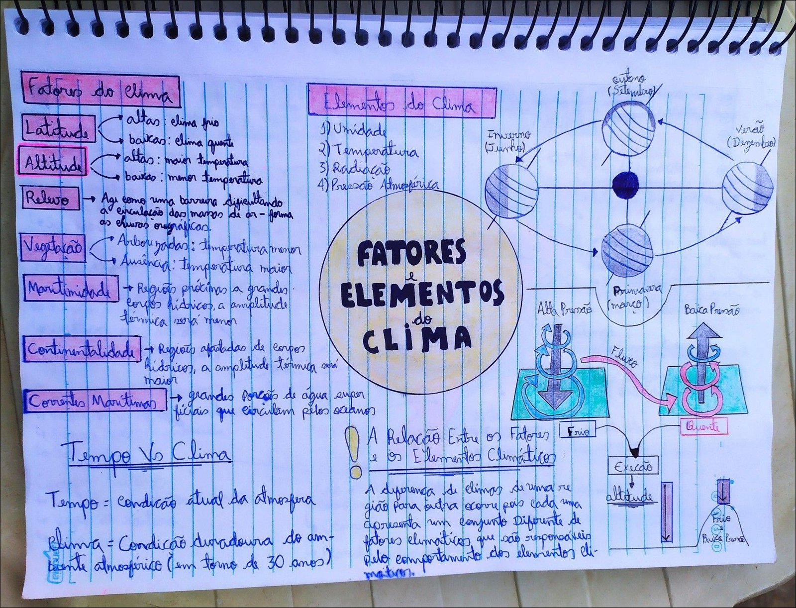 Mapas Mentais sobre Pressão Atmosférica - Mapa 10