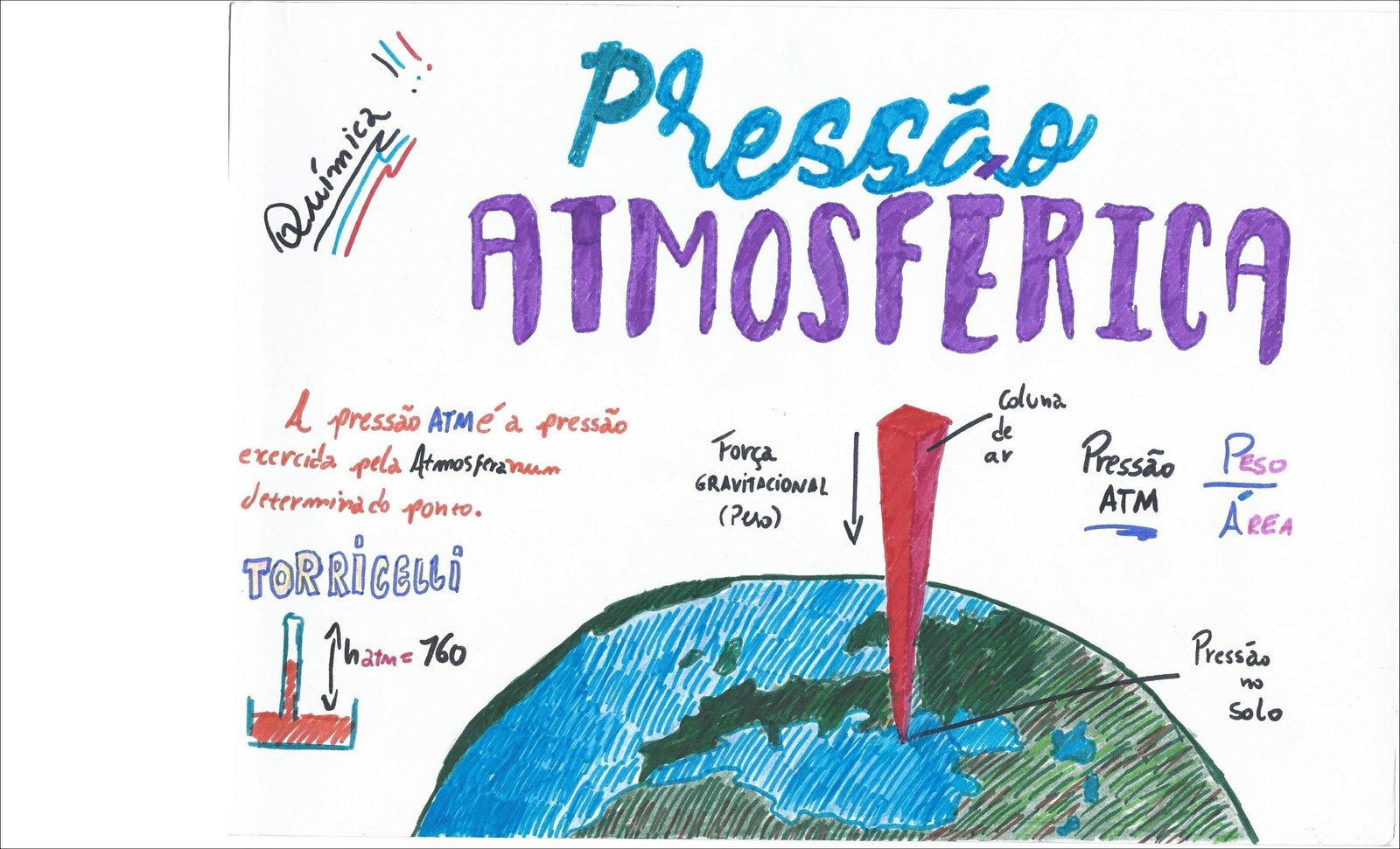 Mapas Mentais sobre Pressão Atmosférica - Mapa 10