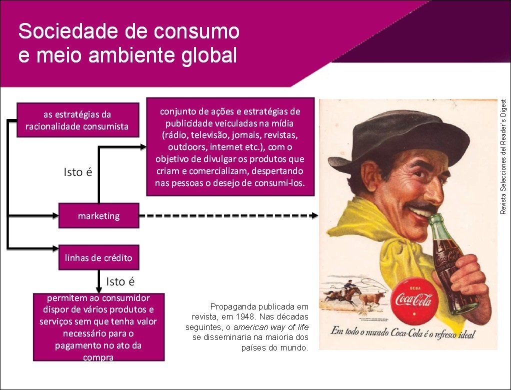 Mapas Mentais sobre Sociedade De Consumo - Mapa 10