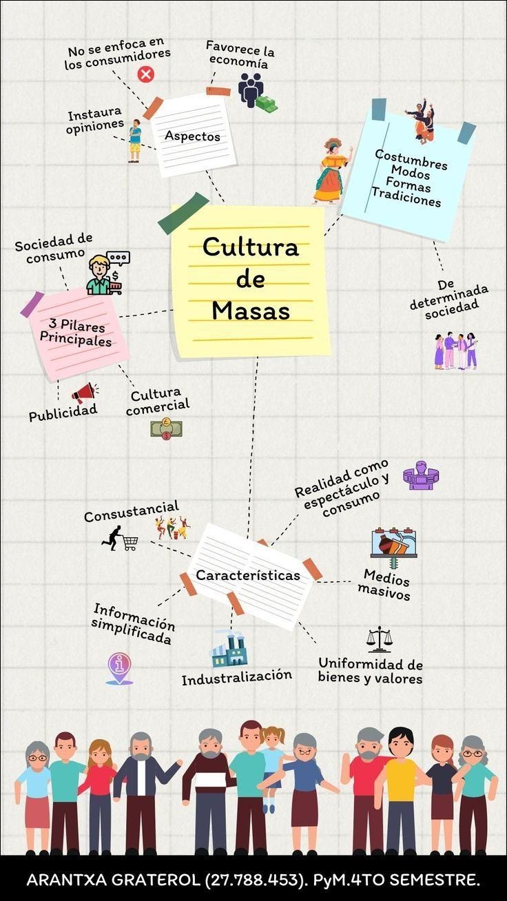 Mapas Mentais sobre Sociedade De Consumo - Mapa 10