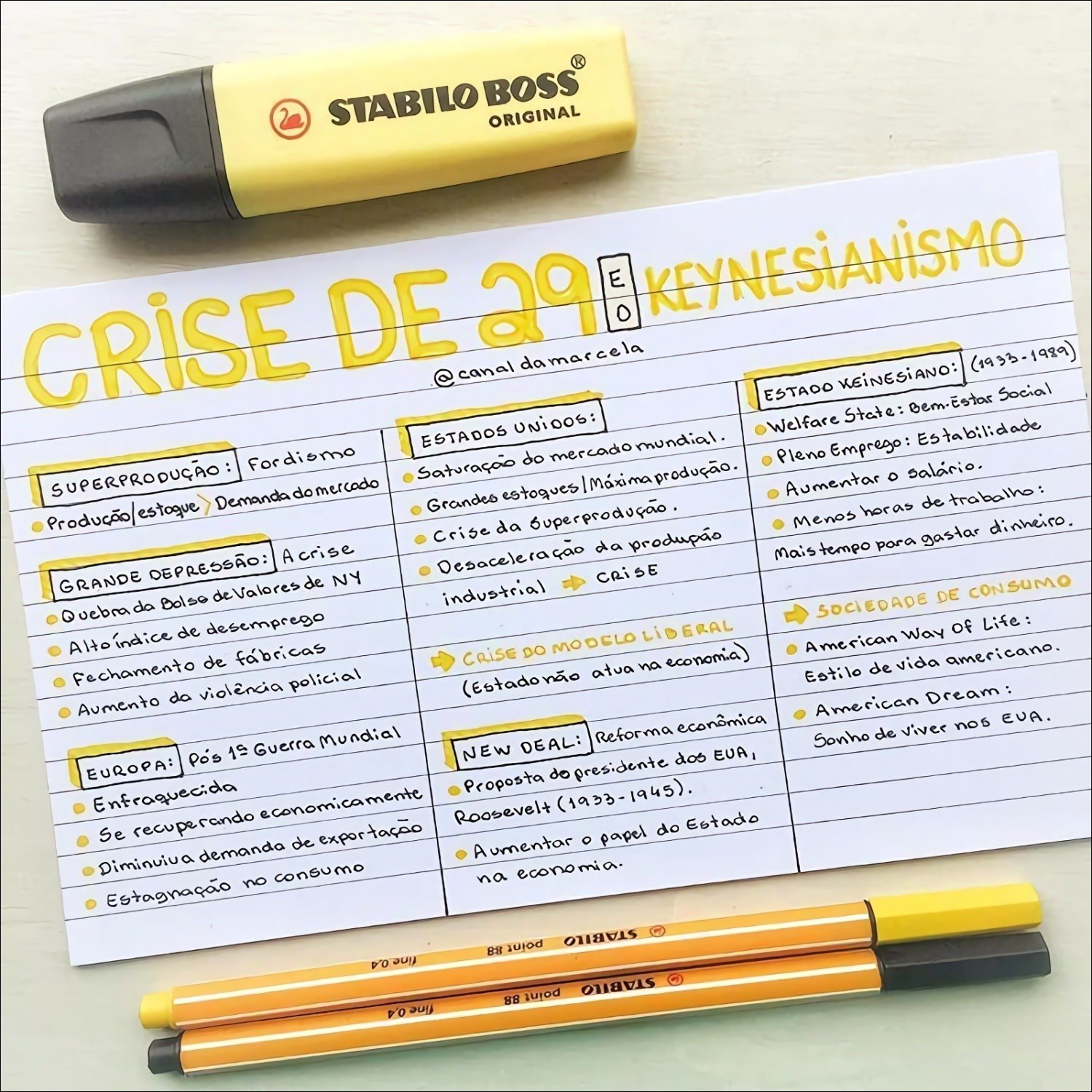 Mapas Mentais sobre Sociedade De Consumo - Mapa 10