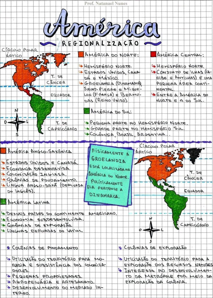 Mapas Mentais sobre América Central - Mapa 10